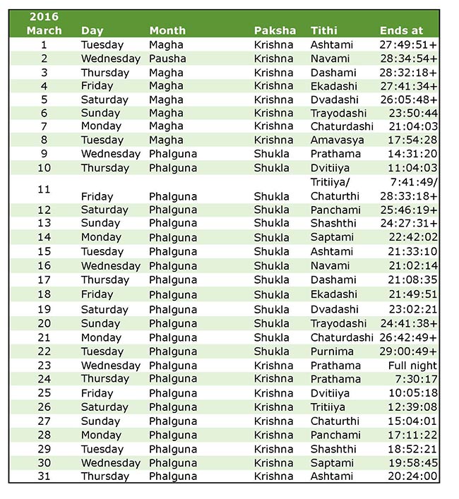 Panchanga Calendar - Devi Mandir
