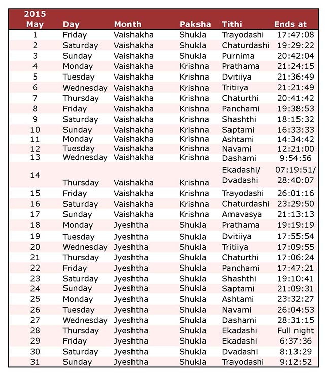 Panchanga Calendar | Devi Mandir
