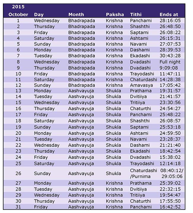 Panchanga Calendar | Devi Mandir