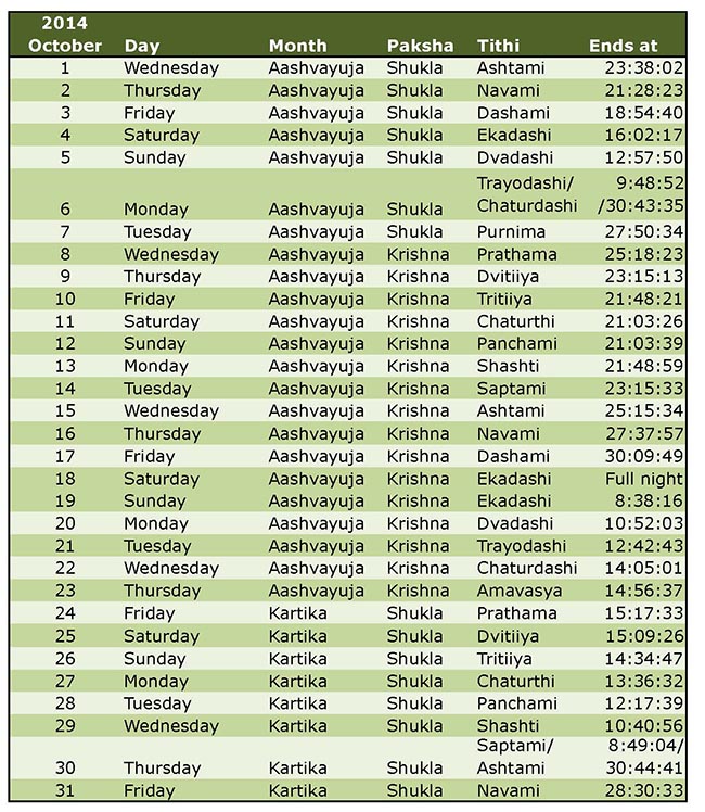Panchanga Calendar | Devi Mandir